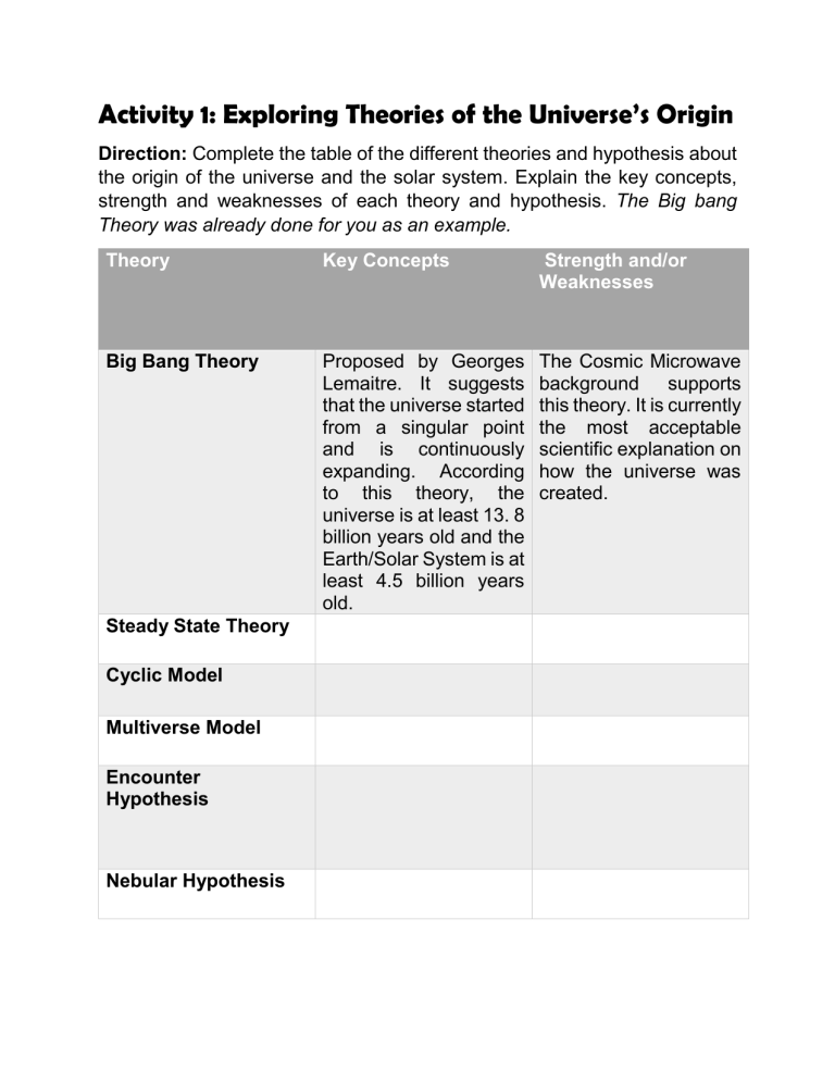 Universe & Solar System Origin Theories: Big Bang, Nebular Hypothesis
