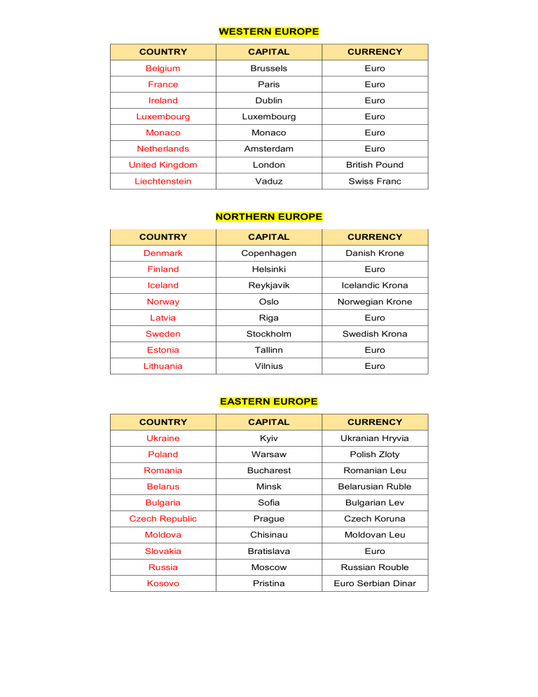 European Countries, Capitals, and Currencies