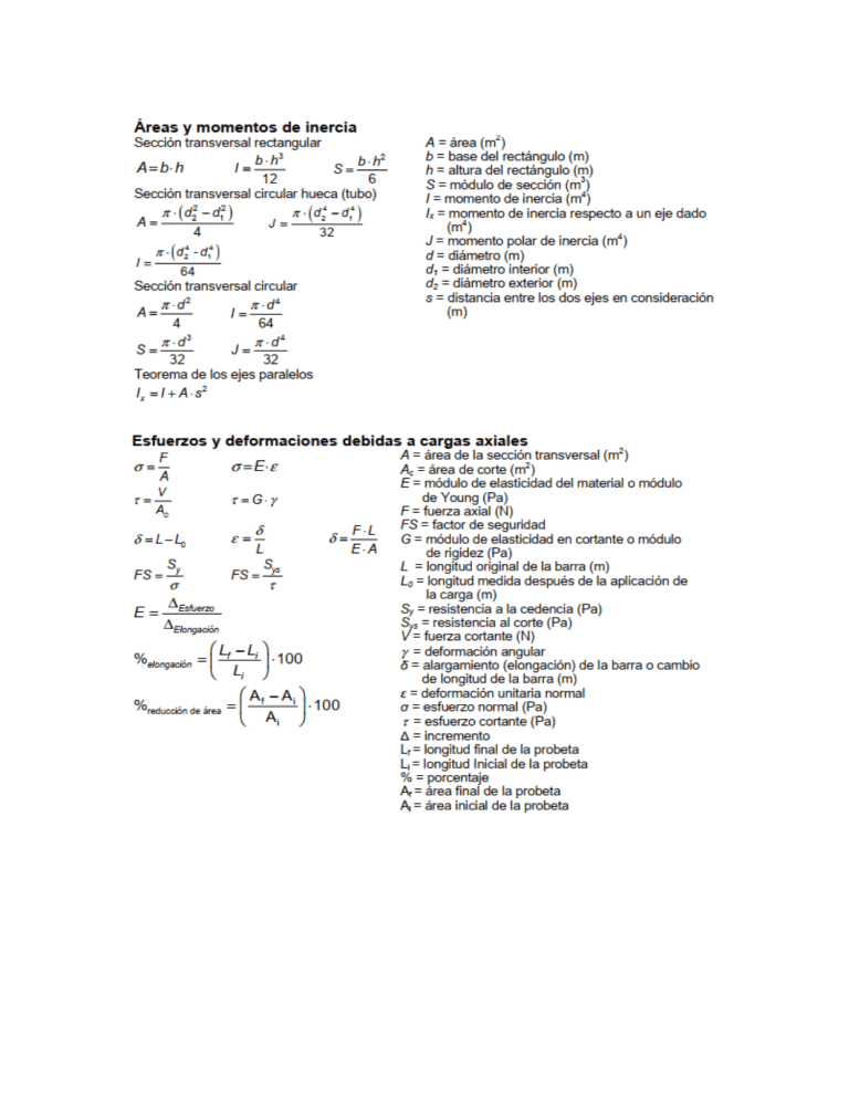 Áreas, Momentos de Inercia, Fórmulas de Tensión y Deformación