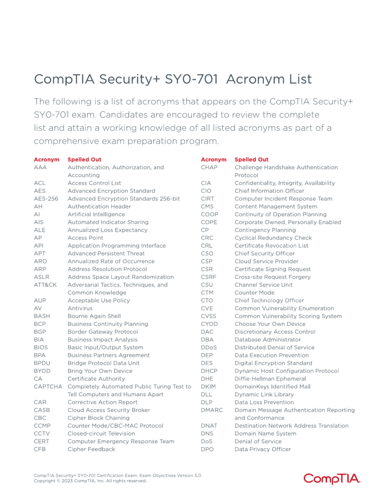 CompTIA Security+ SY0-701 Acronym List