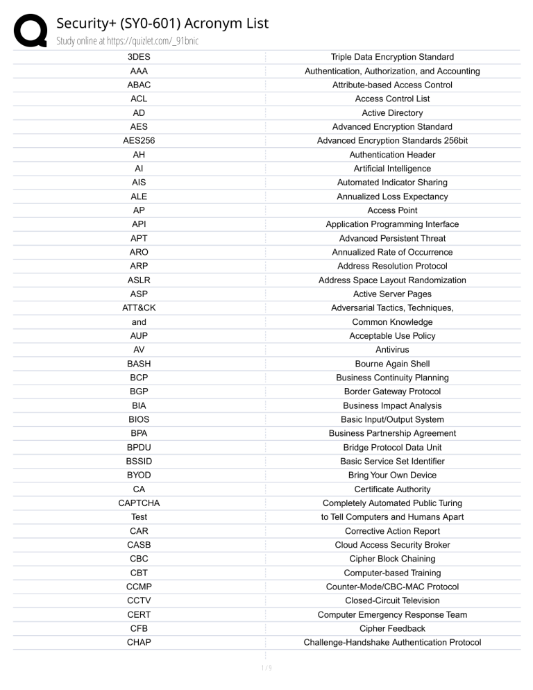 Security+ SY0-601 Acronym List