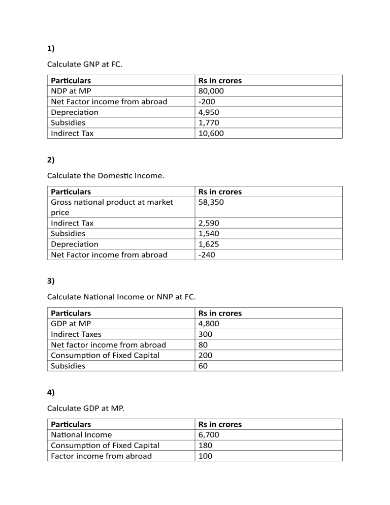 Macroeconomics Problems: GNP, GDP, National Income