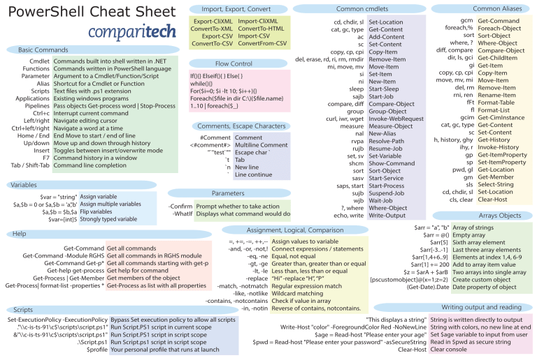 PowerShell Cheat Sheet: Essential Commands & Syntax Reference