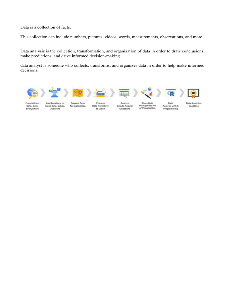 Data Analysis: Foundations and Process Overview