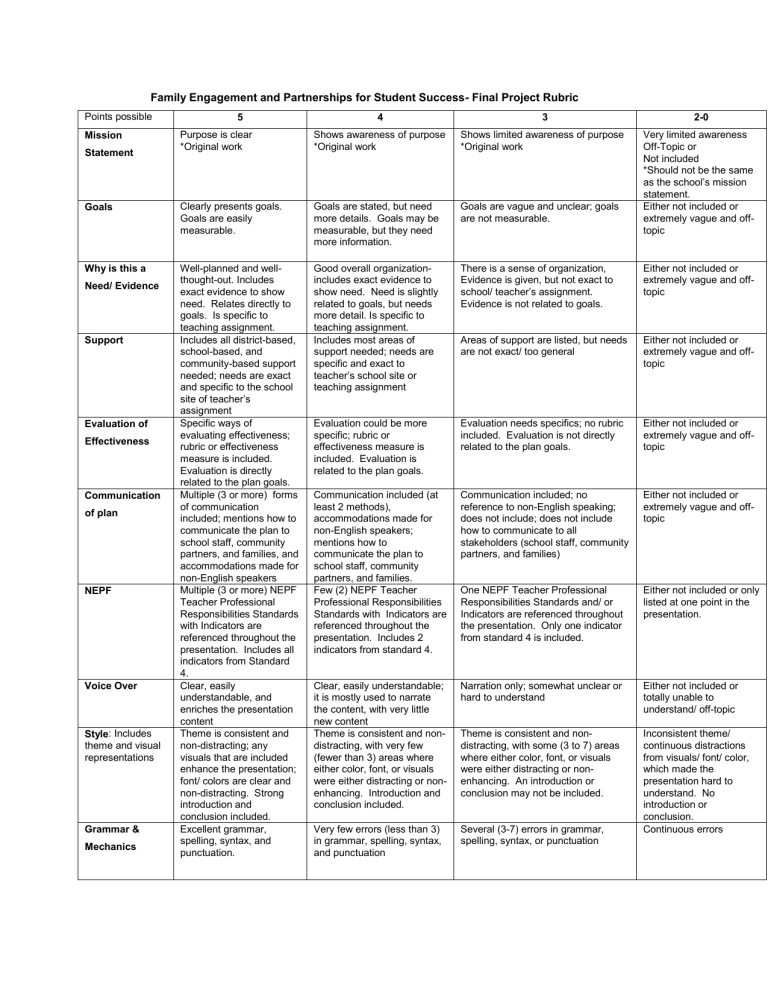 Family Engagement Project Rubric: Student Success
