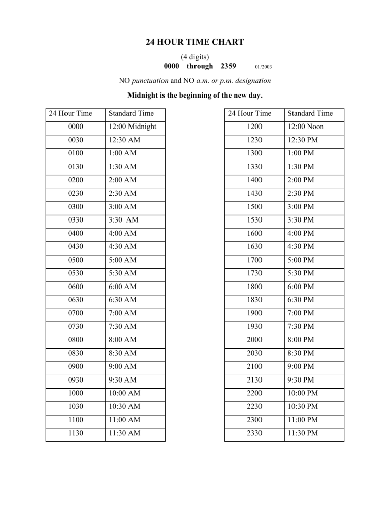 24-Hour to Standard Time Conversion Chart