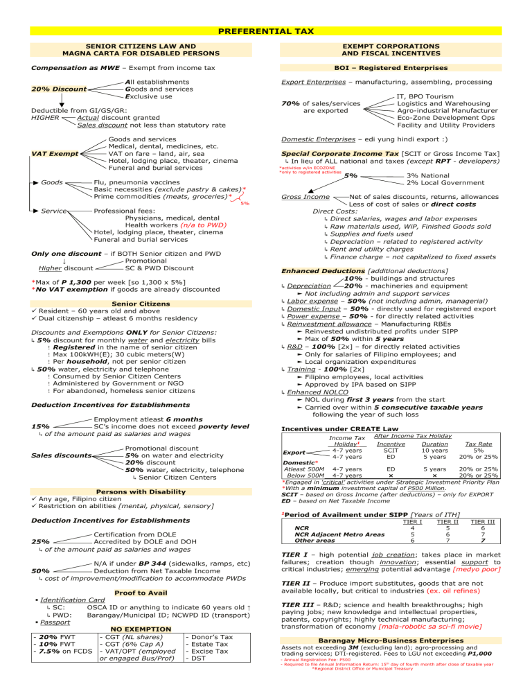 Philippine Tax Incentives: Senior Citizens, PWD, & Corporations