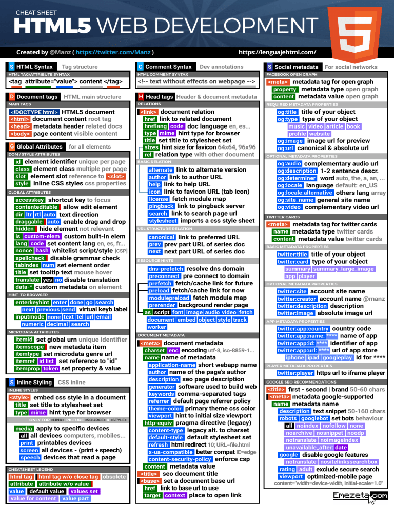HTML5 Web Development Cheat Sheet