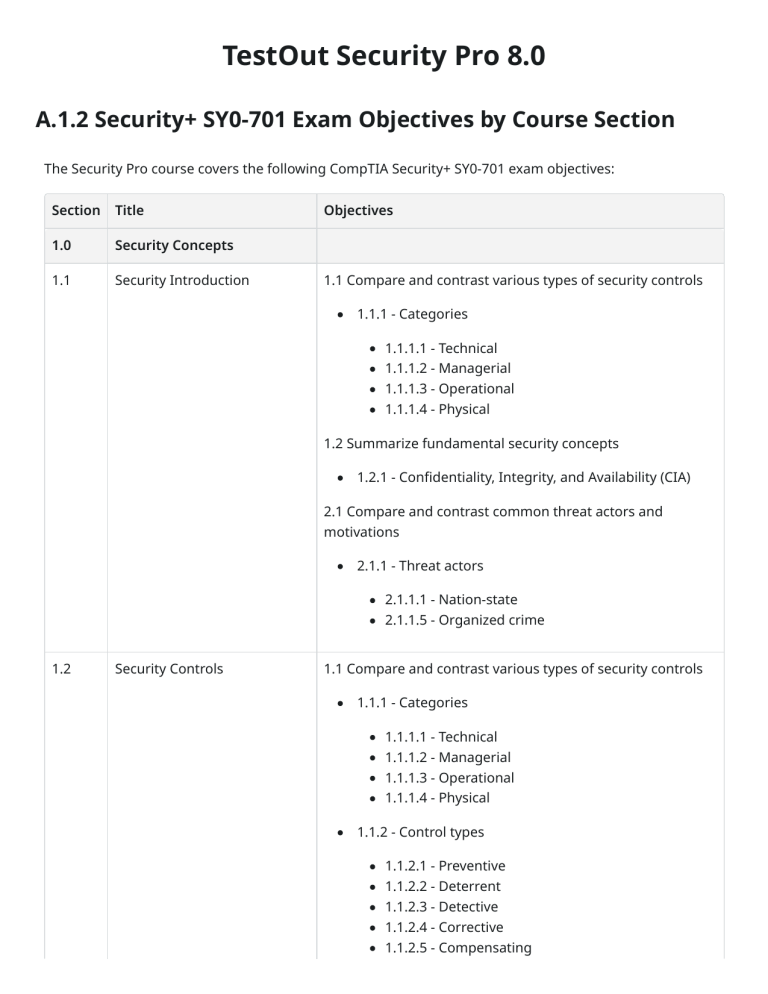 Security+ SY0-701 Exam Objectives - TestOut Security Pro 8.0