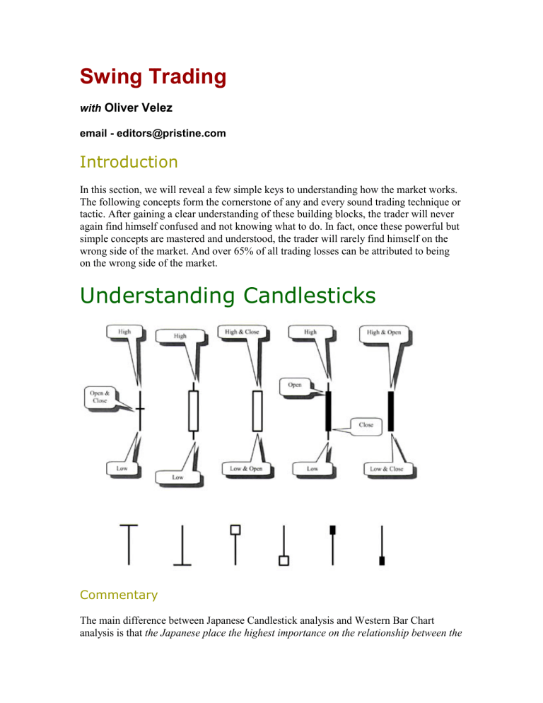 Swing Trading Guide: Candlesticks, Trends, and Setups