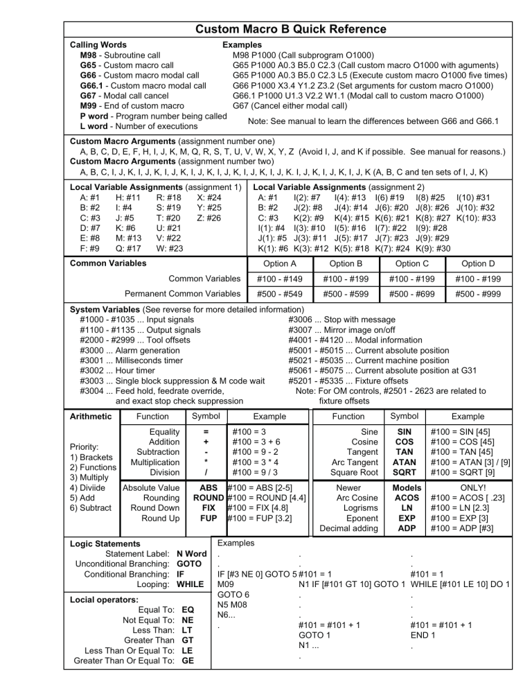 Custom Macro B Quick Reference Guide for CNC Programming