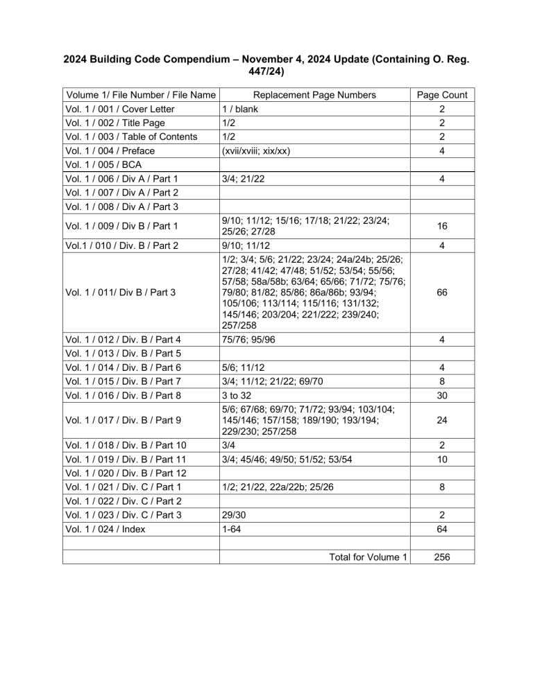 2024 Building Code Compendium Update - November 4, 2024