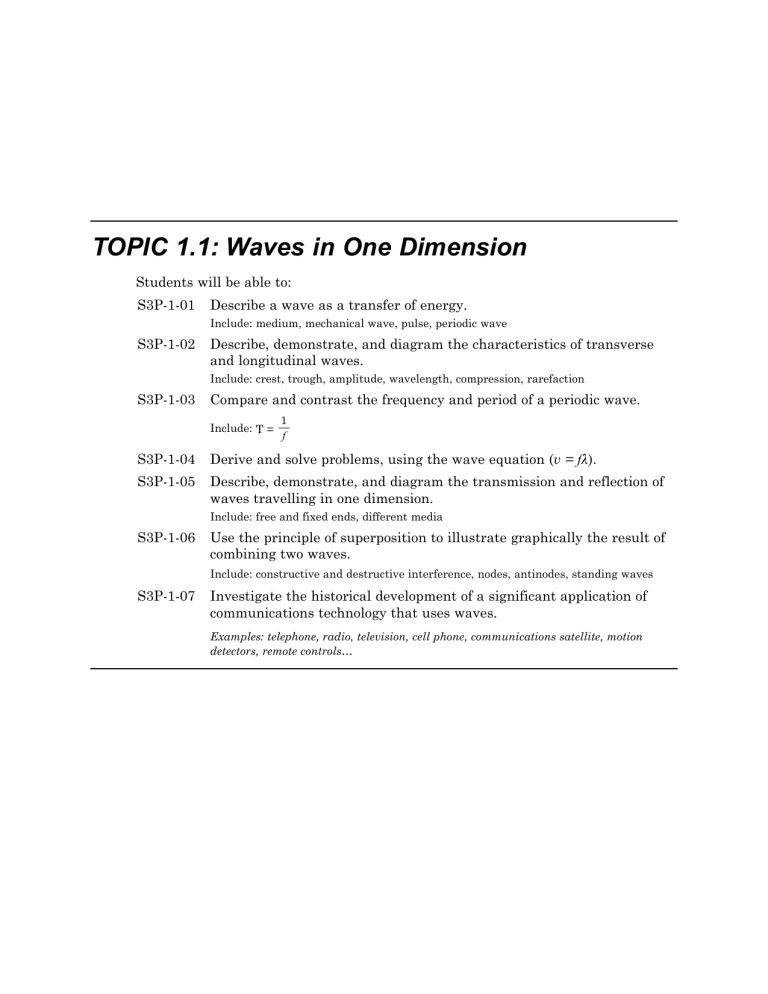 Waves in One Dimension: Physics Lesson Plan