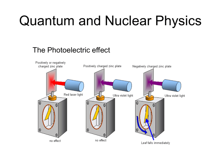Quantum & Nuclear Physics: Photoelectric Effect & Atomic Models