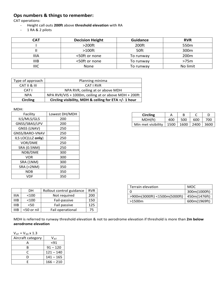 Aviation Operations Reference Guide