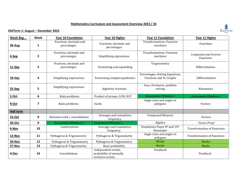 KS4 Mathematics Curriculum Overview 2023/24