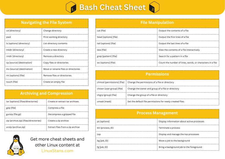 Bash Cheat Sheet: Linux Commands for File & Process Management