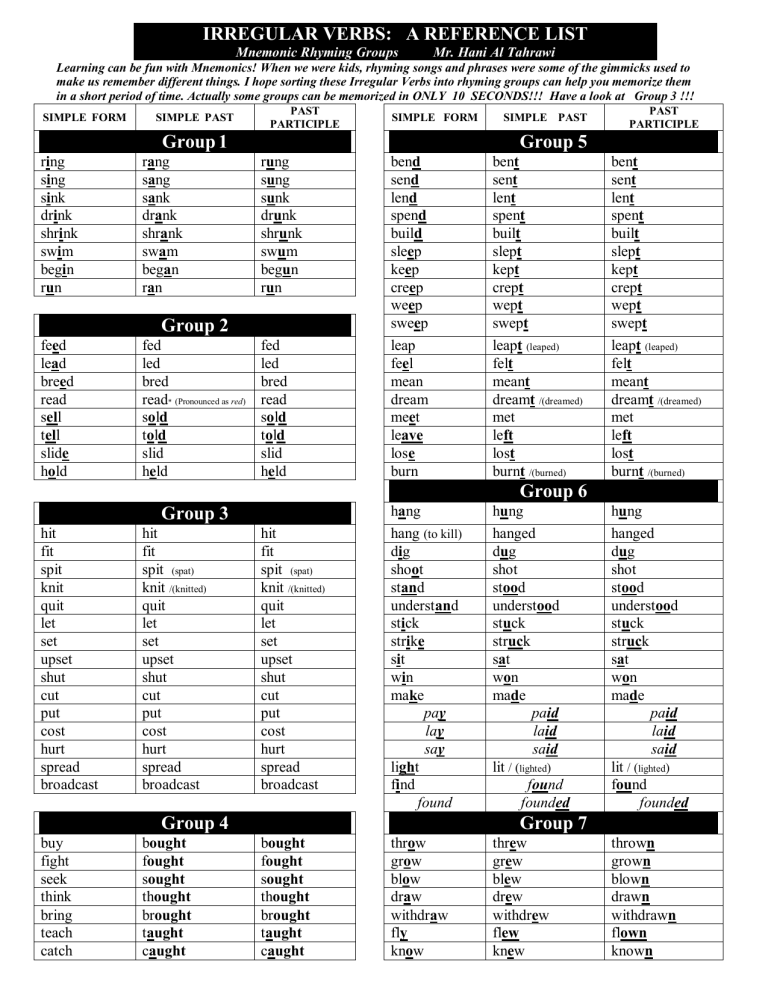 Irregular Verbs: Rhyming Groups Reference List