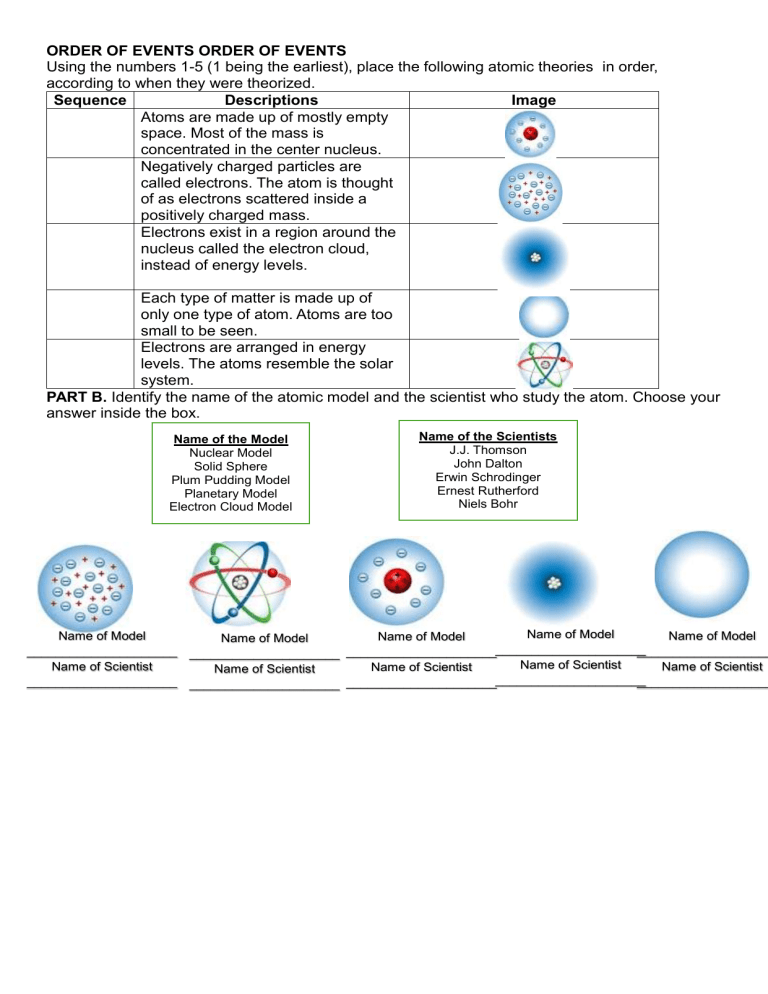 Atomic Theory Worksheet: Models & Scientists