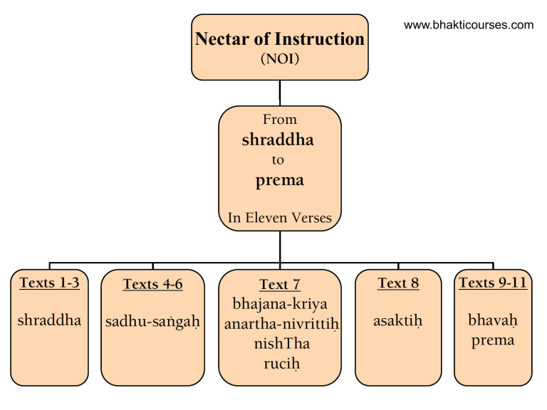 Nectar-Of-Instructions-Slides