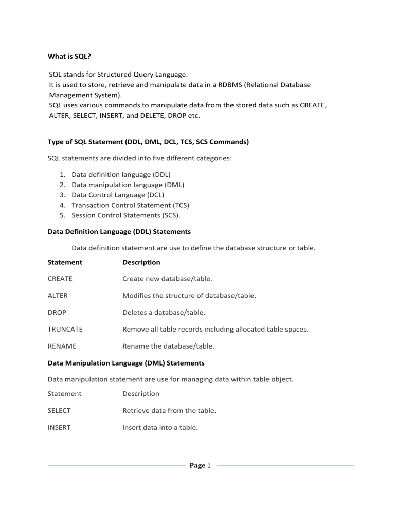 SQL Tutorial: Statements, Data Types, and Queries