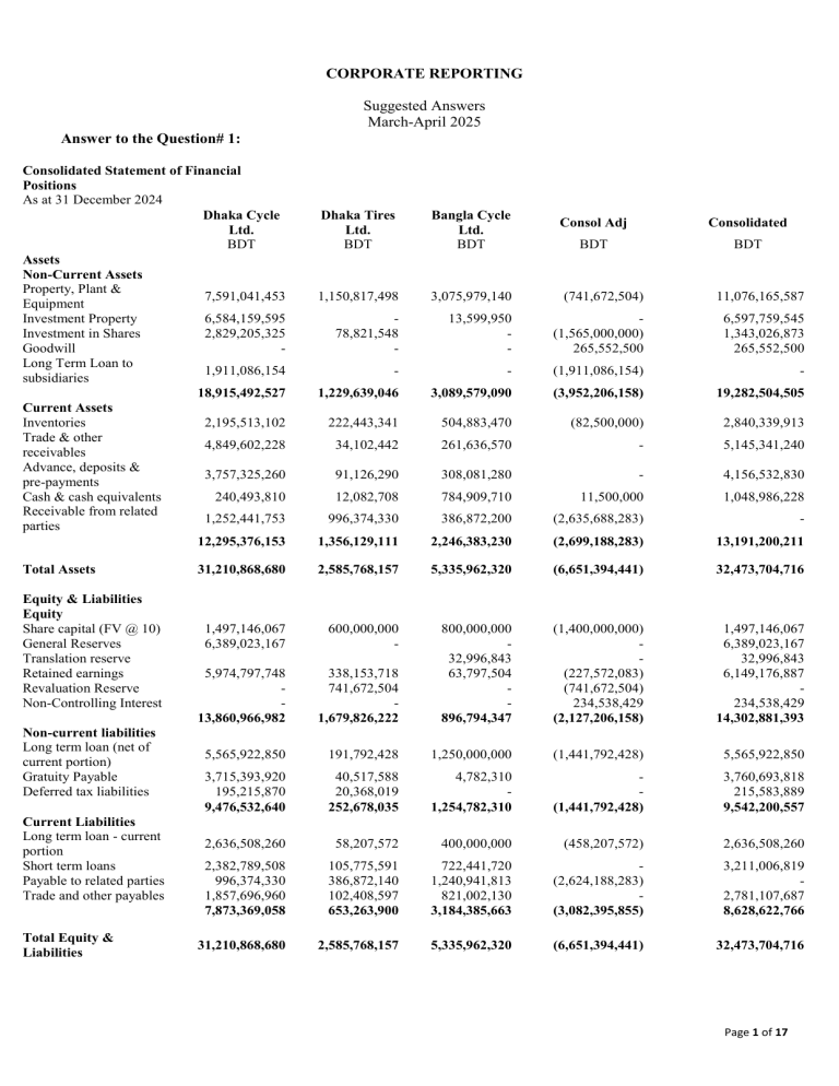 Consolidated Financial Statements: Suggested Answers