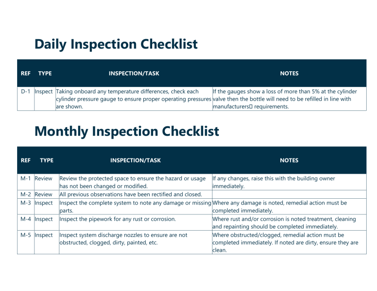 FM-200 Fire Suppression System Inspection Checklist