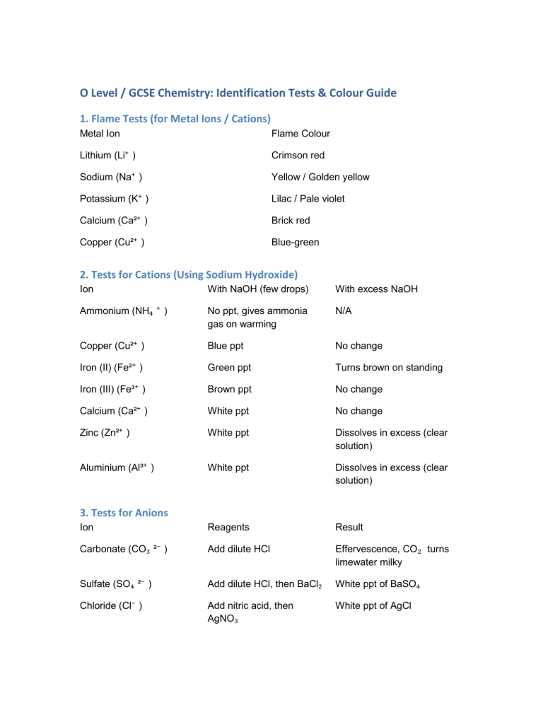 O Level/GCSE Chemistry Identification Tests & Color Guide