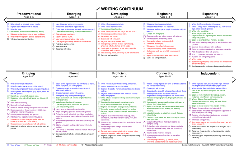 Writing Continuum: Skills Progression Ages 3-14
