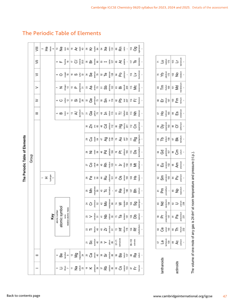 Periodic Table of Elements - IGCSE Chemistry
