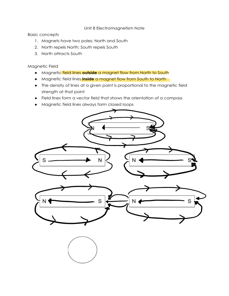 Electromagnetism Notes: Magnetic Fields, Solenoids & Force