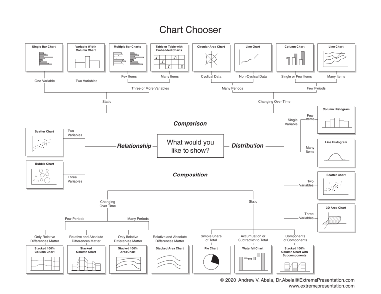 Chart Chooser: Data Visualization Guide