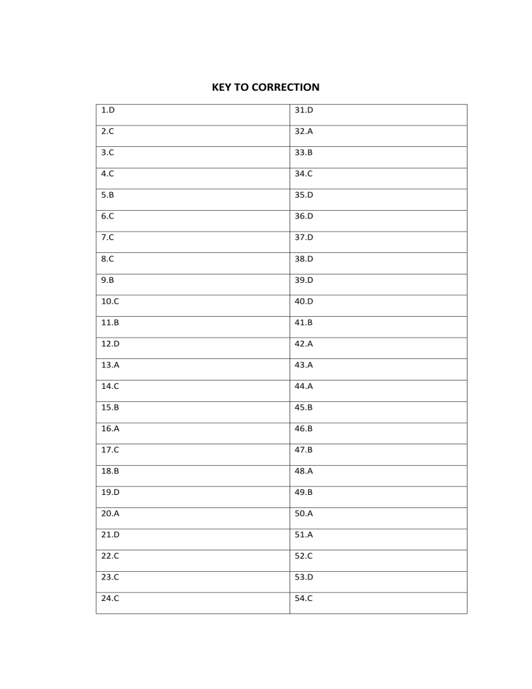 Answer Key: Questions 1-60