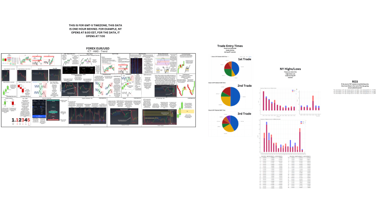 Forex Trading Strategy: EUR/USD, ICT, AMD, NY Session