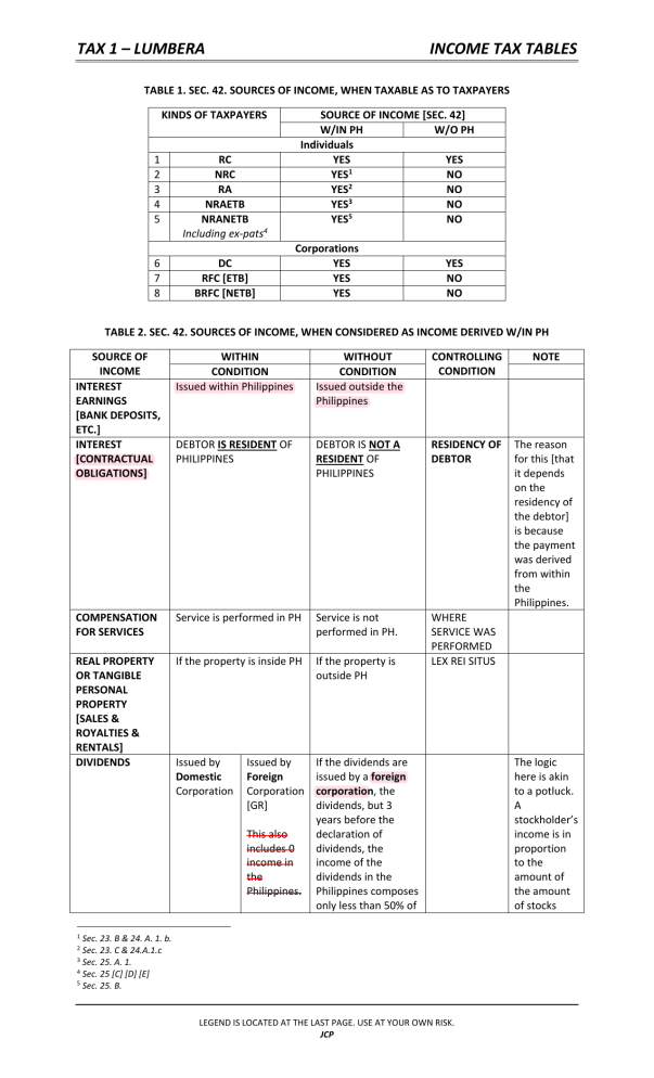 Philippine Income Tax Tables: Individuals & Corporations