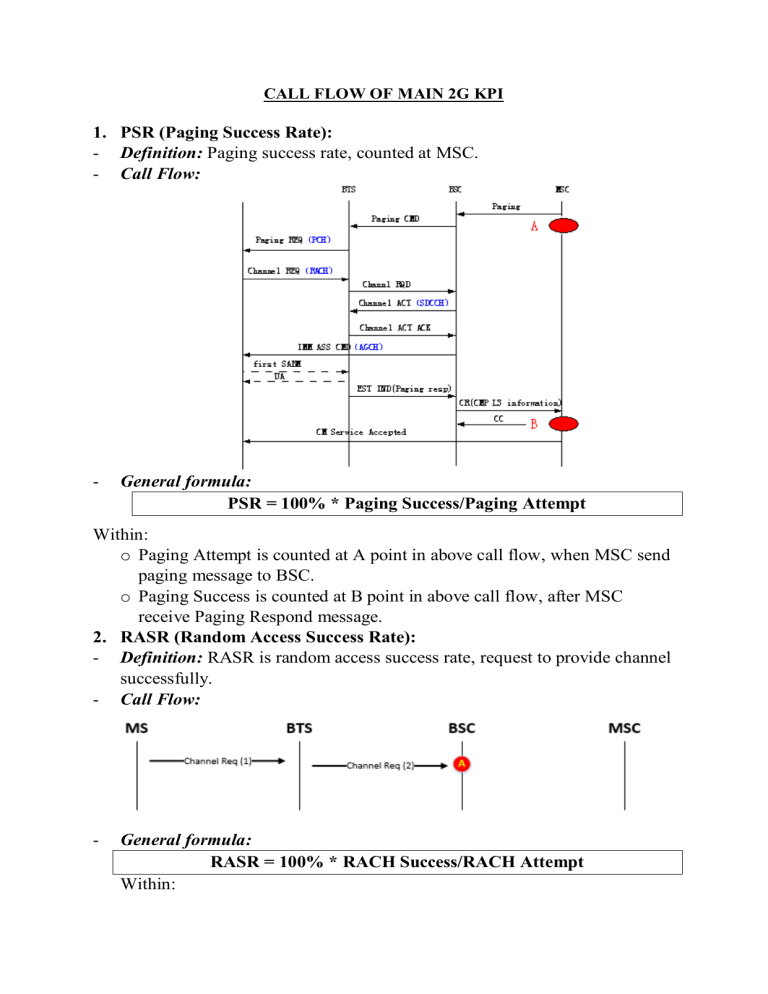 2G KPI Call Flow & Formulas: PSR, RASR, SASR, TCR, CDR Explained