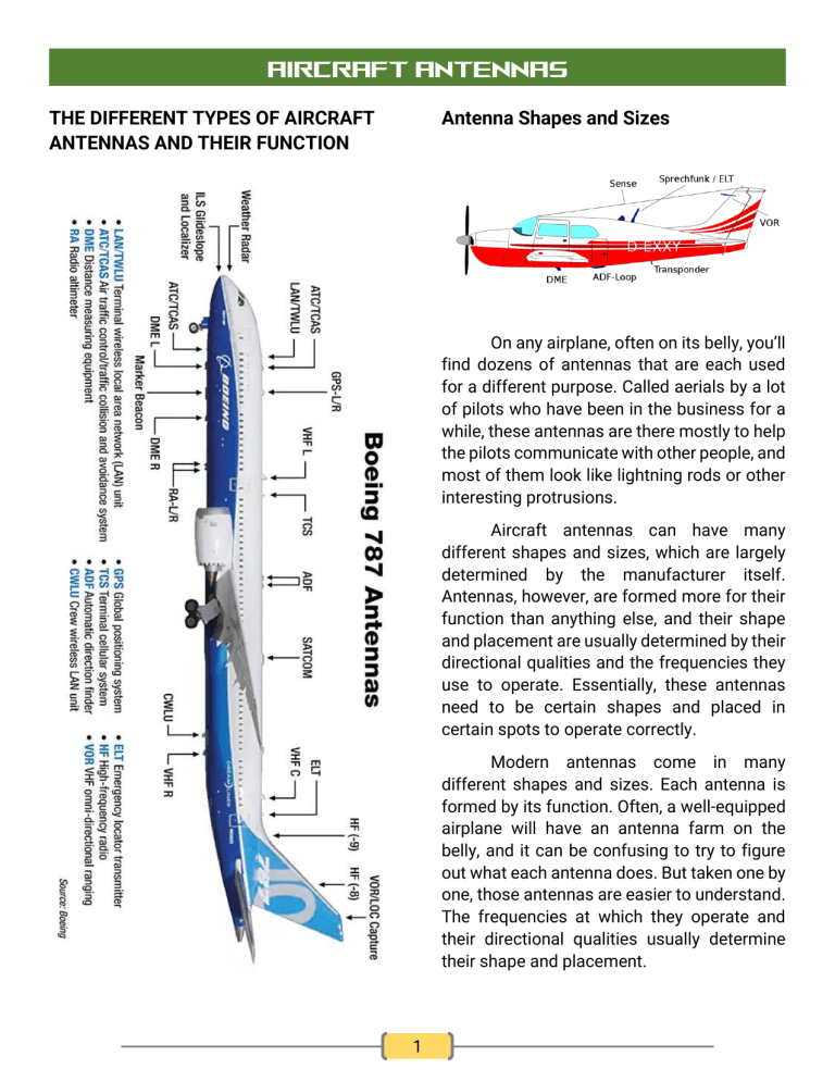 AIRCRAFT ANTENNAS