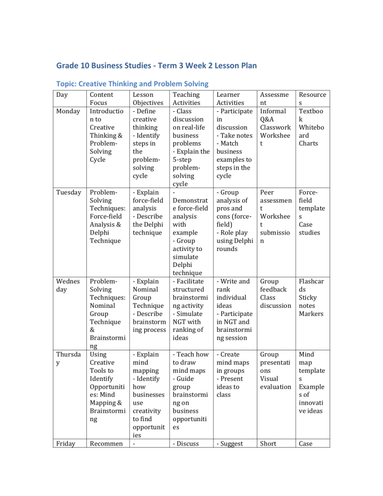 Grade 10 Business Studies: Creative Thinking Lesson Plan
