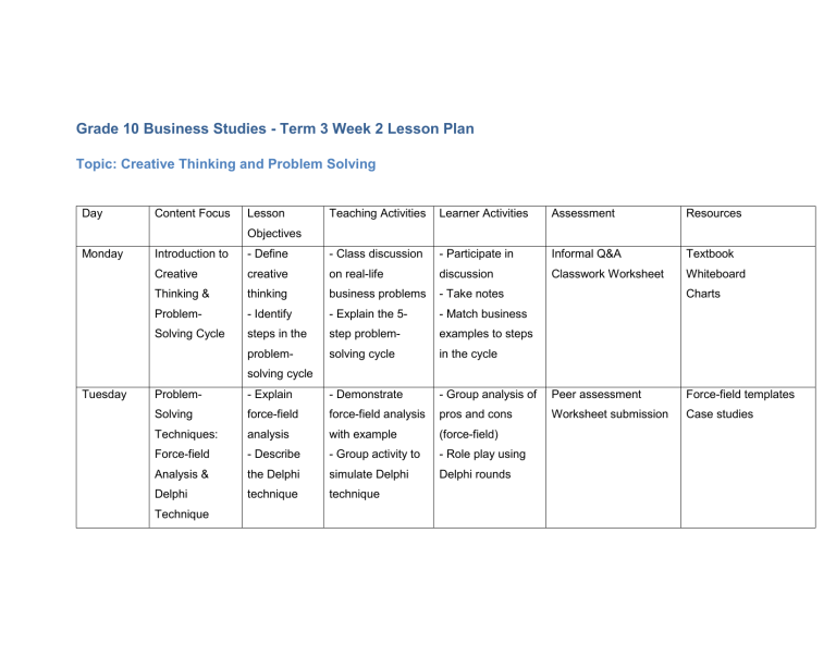Grade 10 Business Studies: Creative Thinking Lesson Plan