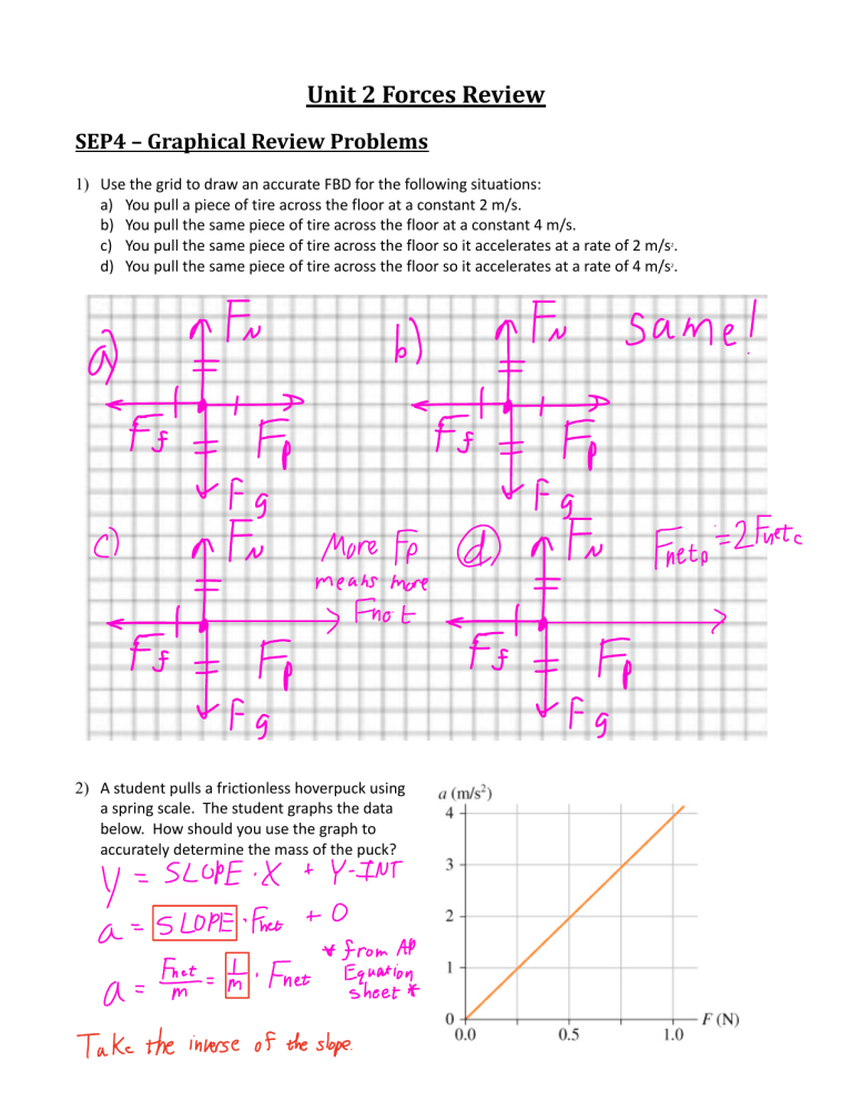 Forces Review Problems: Free Body Diagrams & Calculations