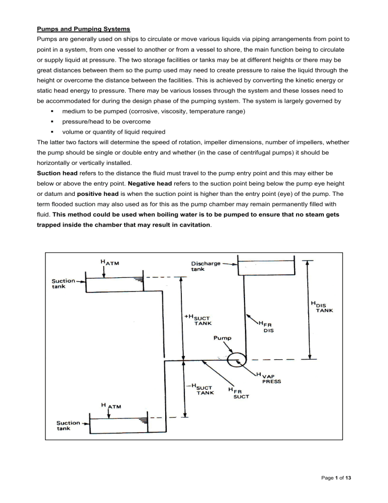PUMPS AND PUMPING SYSTEMS USED ON MODERN SHIPS.