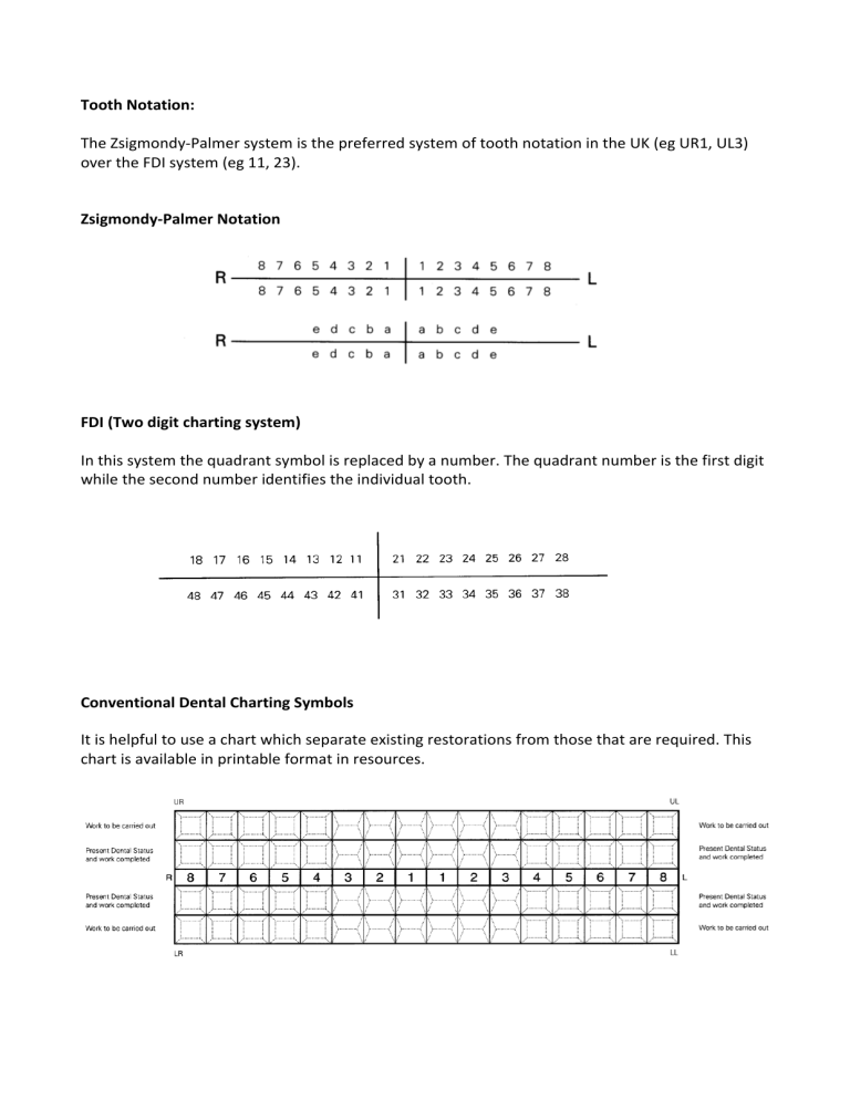 Tooth Notation & Periodontal Charting Guide