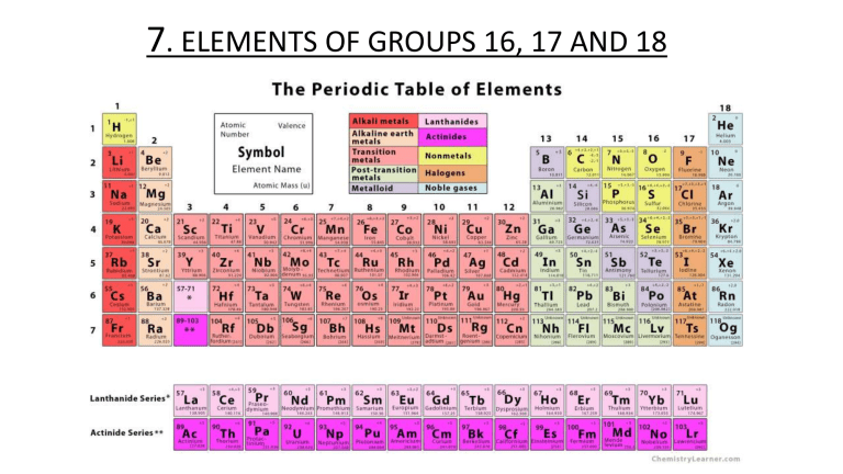 Group 16, 17, 18 Elements: Properties & Reactivity