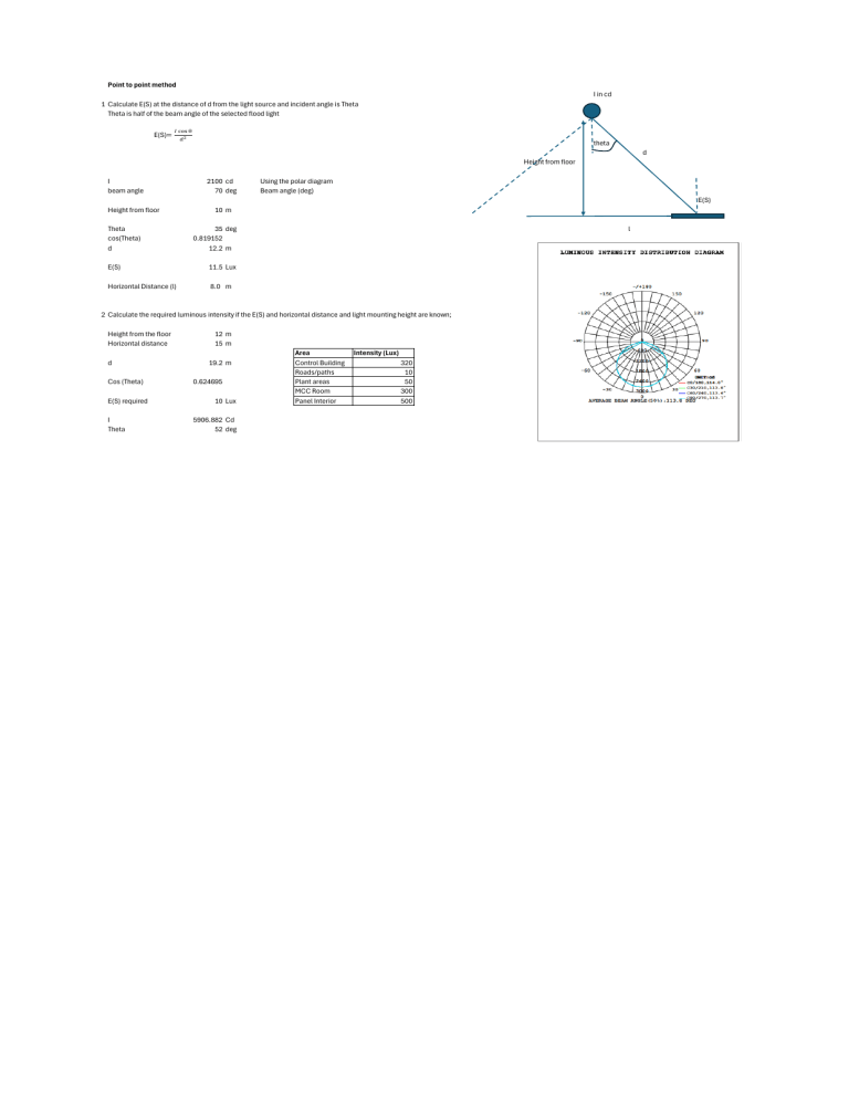 Point-to-Point Illumination Calculation Method