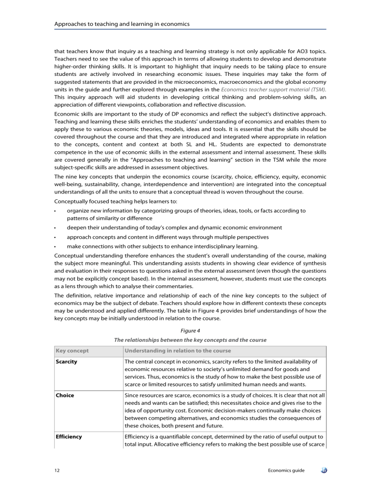 Economics Teaching & Learning: Key Concepts & Approaches