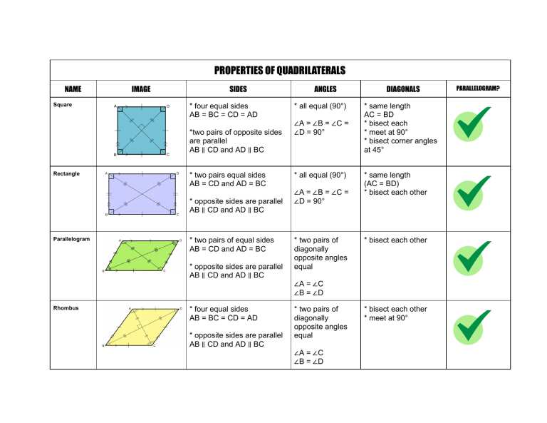 Quadrilateral Properties: Shapes, Sides, Angles, Diagonals