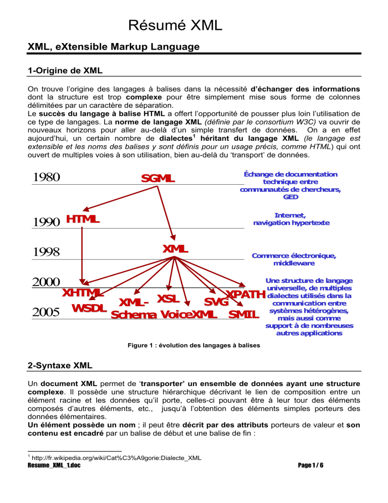 Resume XML 1
