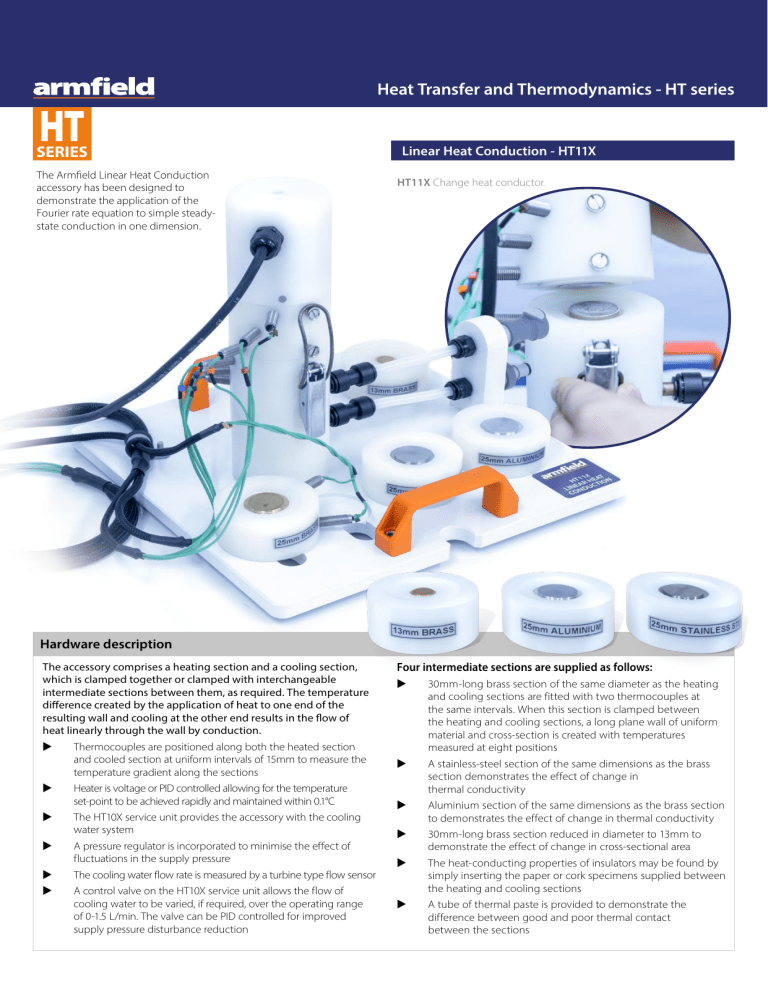 Armfield HT11X: Linear Heat Conduction Accessory