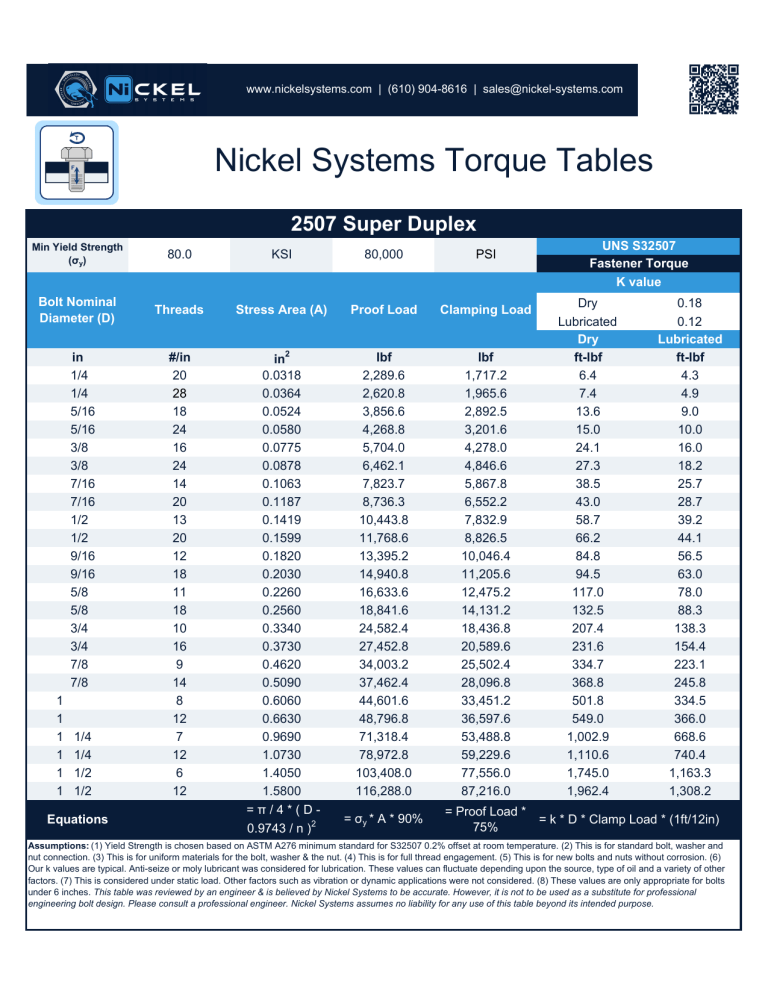 2507 Super Duplex Torque Table | Nickel Systems