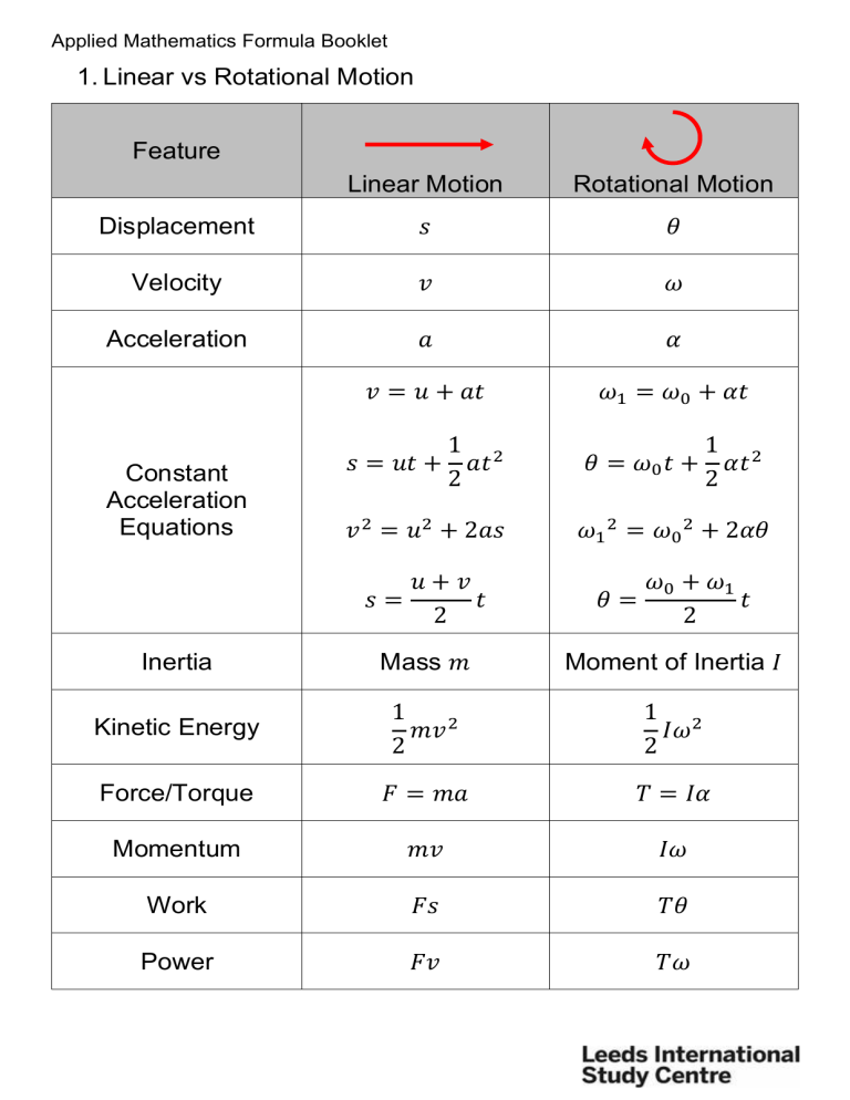Applied Mathematics Formula Booklet